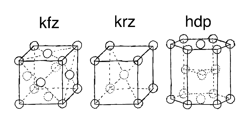 LS6.2 Gittertypen – Wikidental.de