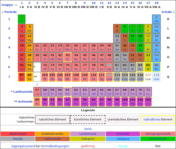 Polymerisation -normal – Wikidental.de