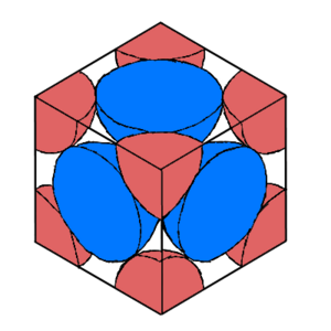 LS6.2 Gittertypen – Wikidental.de